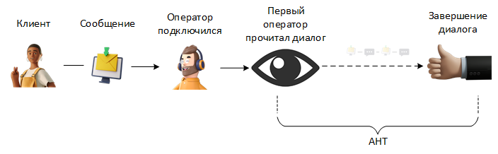 Общая статистика